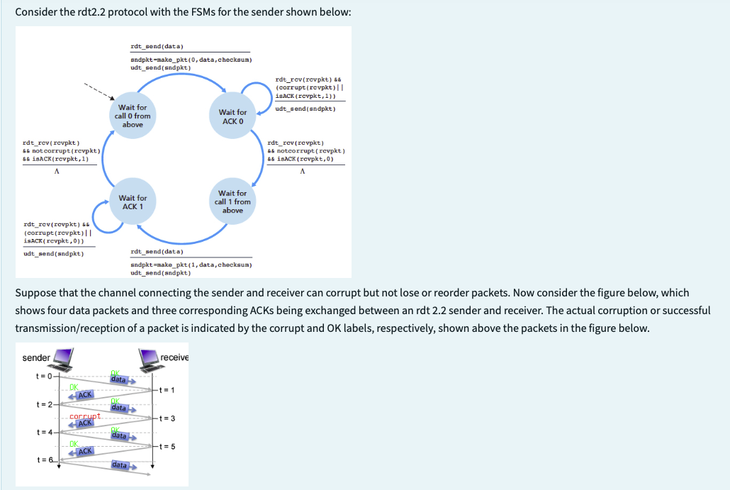 Solved Consider the rdt 2.2 protocol with the FSMs for the | Chegg.com