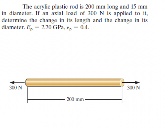 Solved The acrylic plastic rod is 200 mm long and 15 mm in | Chegg.com