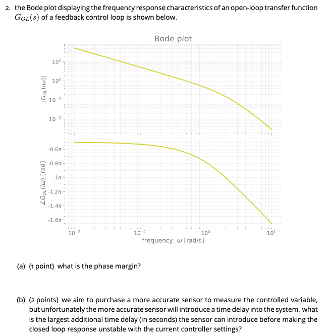 Solved 2. the Bode plot displaying the frequency response | Chegg.com
