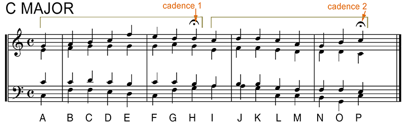 Identify the chords below (A-O). Step 1: Identify | Chegg.com