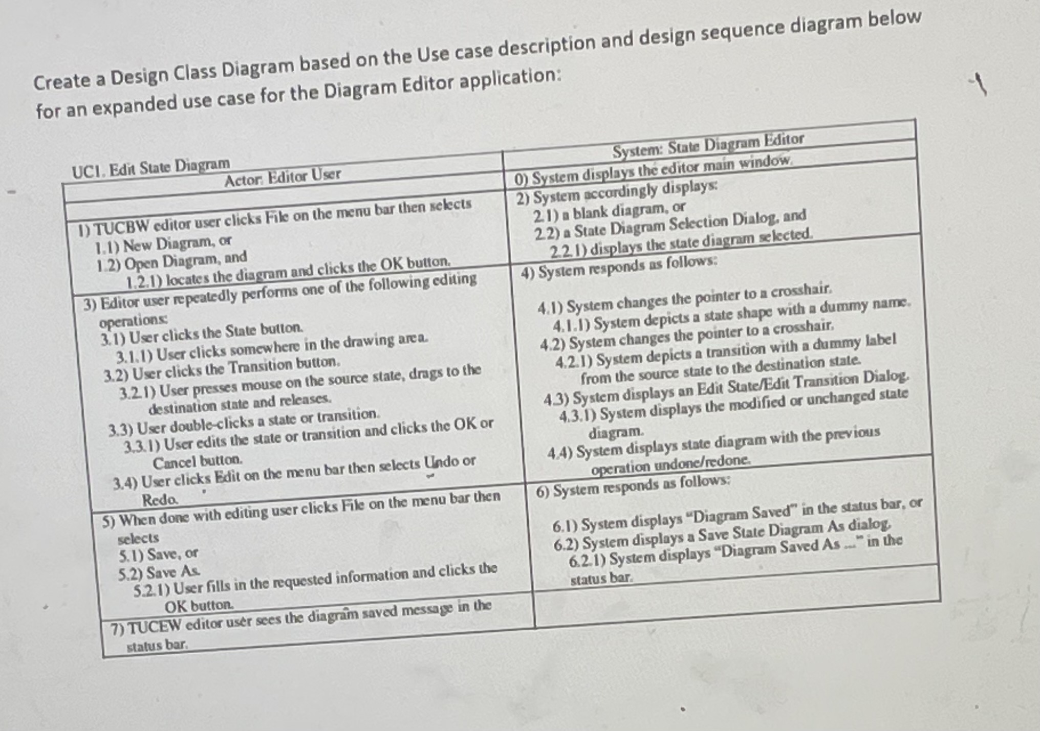 Create a Design Class Diagram based on the Use case | Chegg.com