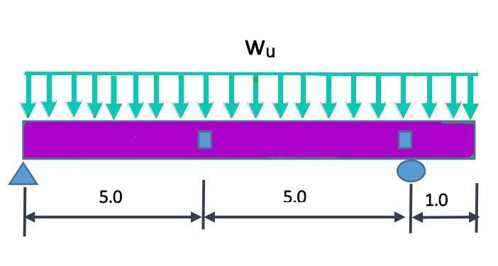 Solved Determine the maximum live load that the W24x55 beam | Chegg.com