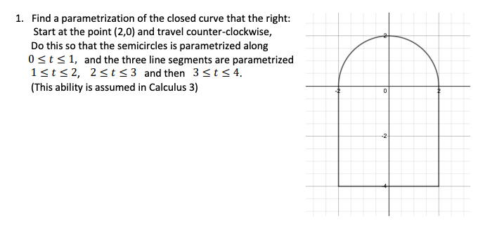 Solved 1. Find a parametrization of the closed curve that | Chegg.com