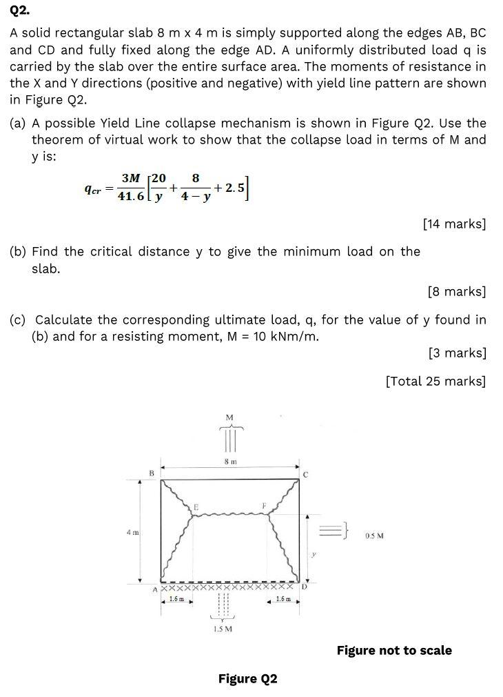 Solved Q2. A solid rectangular slab 8 mx 4 m is simply | Chegg.com