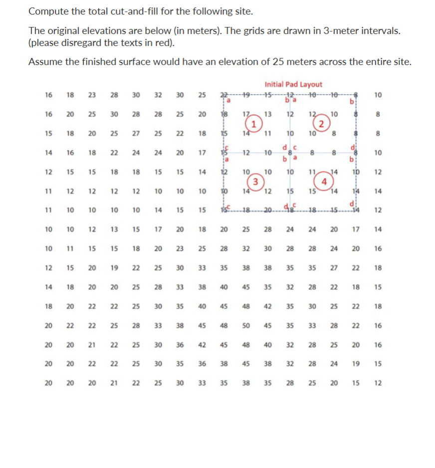 Solved Compute the total cut-and-fill for the following | Chegg.com