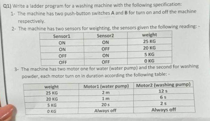 Solved Q1) Write a ladder program for a washing machine with | Chegg.com