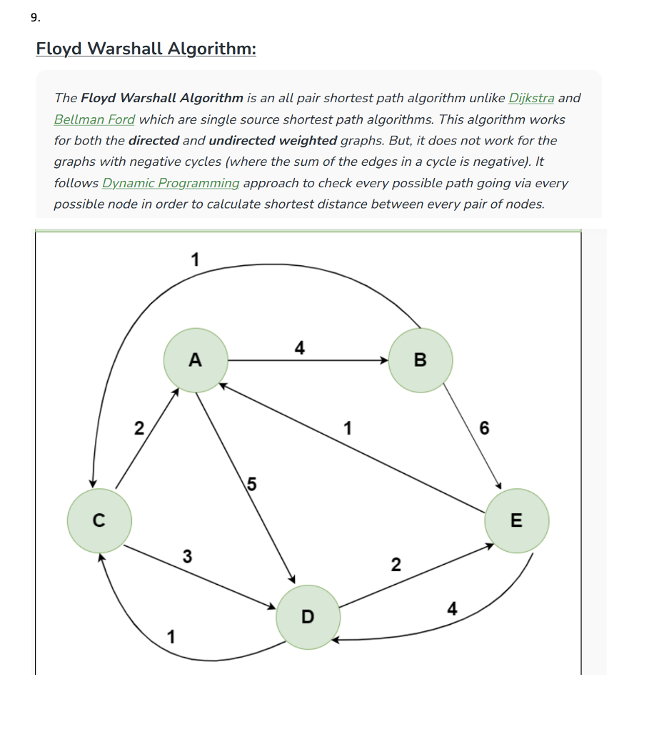 Solved Floyd Warshall Algorithm: Step 1: Initialize the | Chegg.com