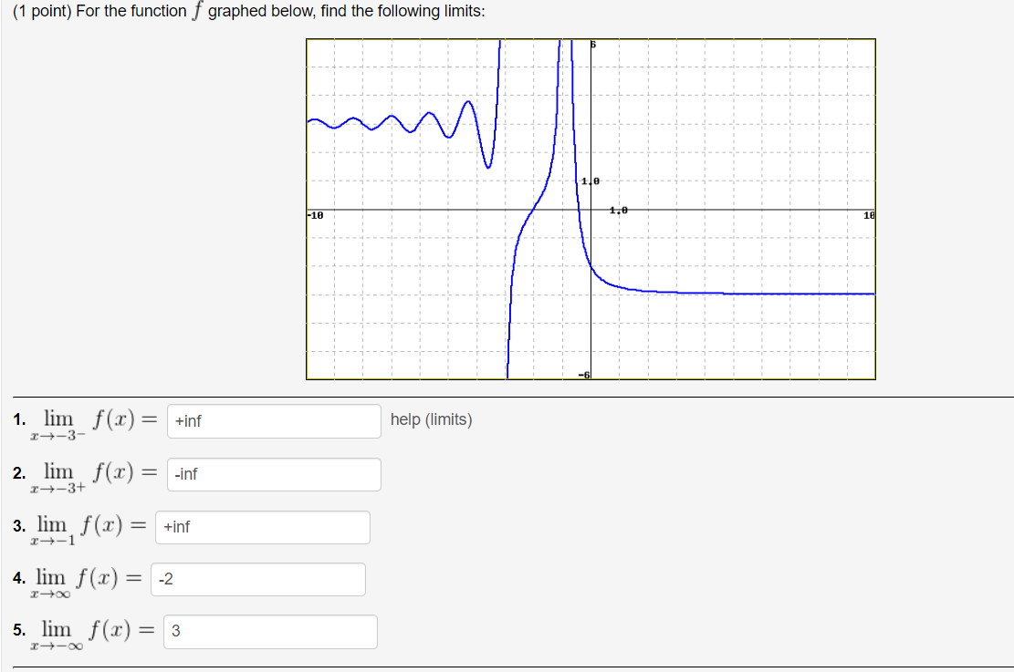 Solved (1 point) For the function f graphed below, find the | Chegg.com