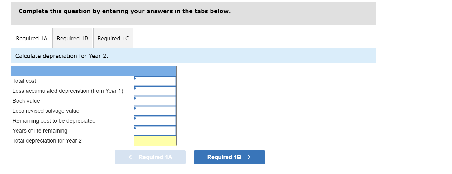Solved Problem 10-5A Computing and revising depreciation; | Chegg.com