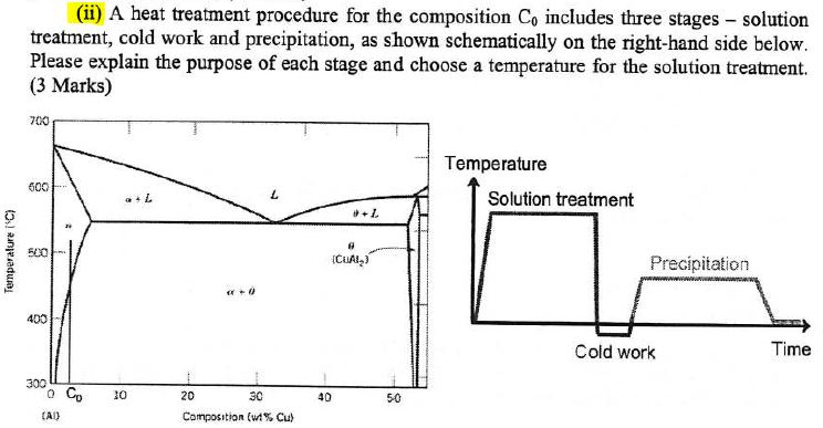 Solved (ii) A heat treatment procedure for the composition | Chegg.com