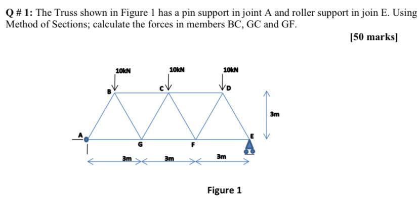 Solved Q \# 1: The Truss shown in Figure 1 has a pin support | Chegg.com