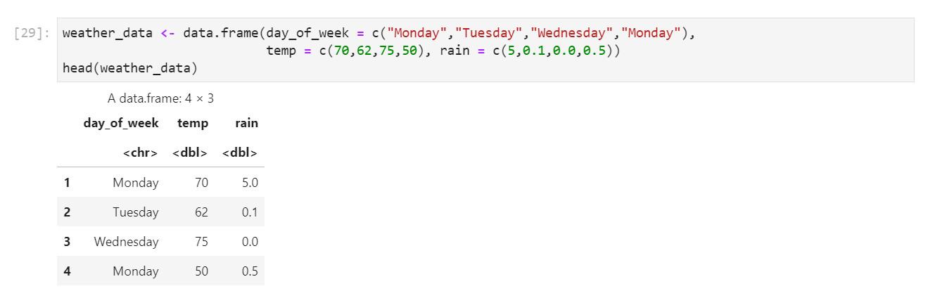 Solved Refer to the pictures attached. Using R, add a column | Chegg.com