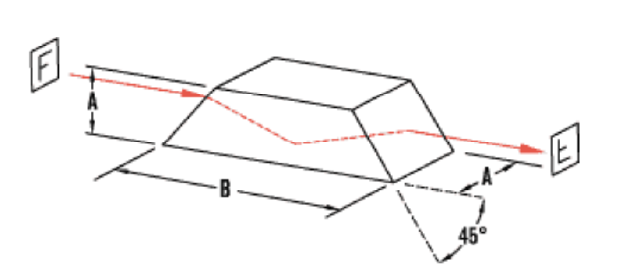 Solved (Dove Prism) A new type of prism inverts an image | Chegg.com