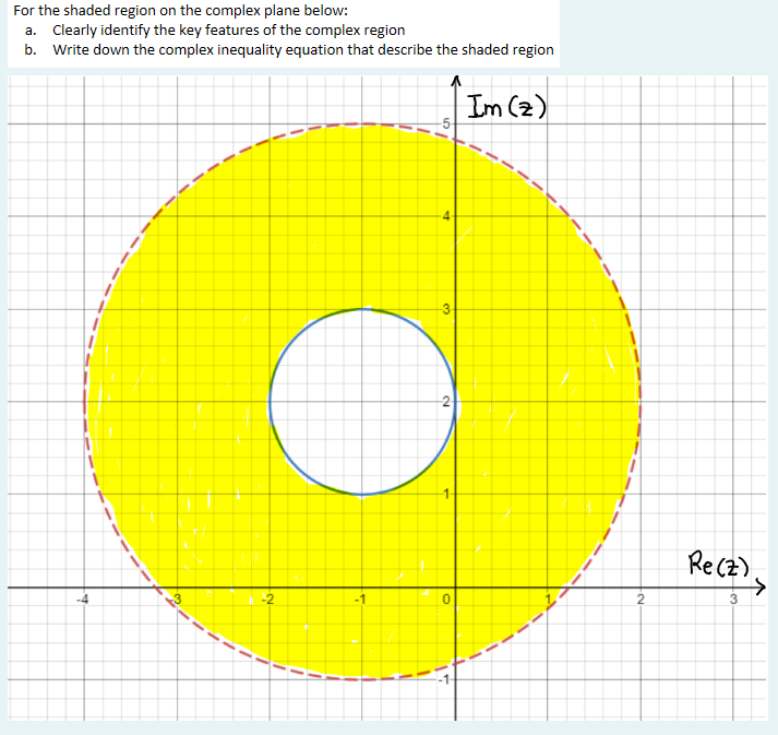 Solved For the shaded region on the complex plane below: a. | Chegg.com