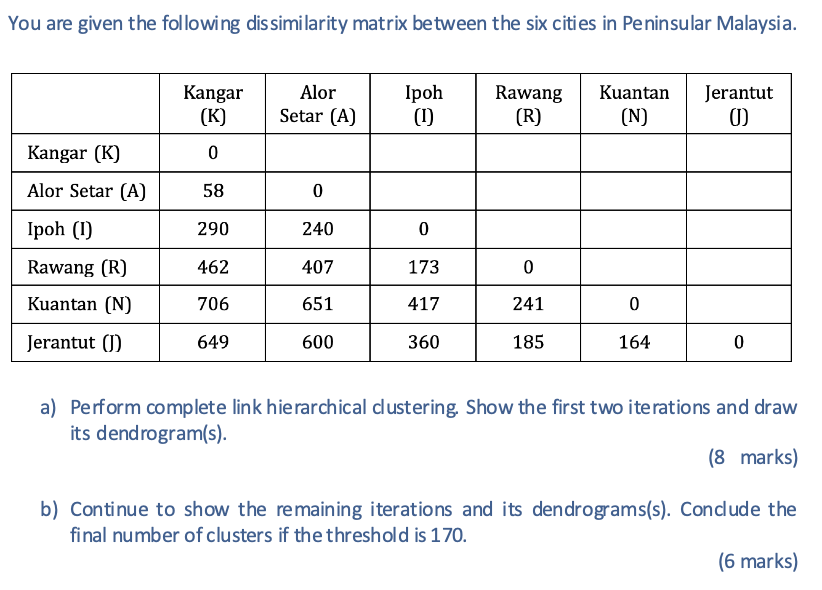 Solved You are given the following dissimilarity matrix | Chegg.com