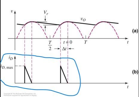 Solved Hi there, can you please explain in detail the diode | Chegg.com