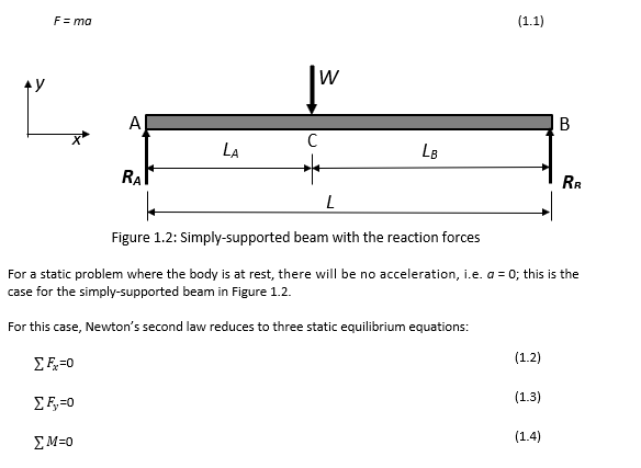 Solved F=ma Figure 1.2: Simply-supported beam with the | Chegg.com