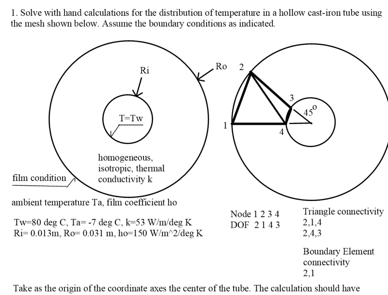 1. Solve with hand calculations for the distribution | Chegg.com