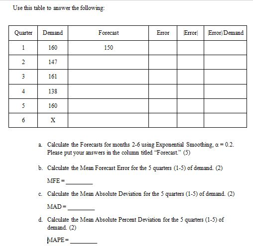 Solved Use this table to answer the following Error Error | Chegg.com