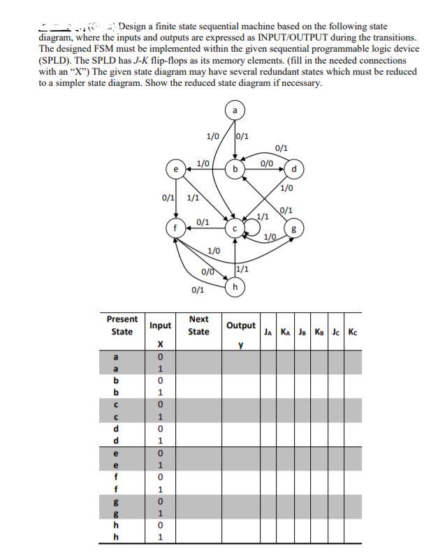 Solved Design A Finite State Sequential Machine Based On The 3714