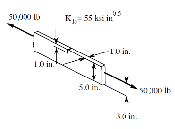 Solved During routinemaintenanceacrack has been discoveredin | Chegg.com