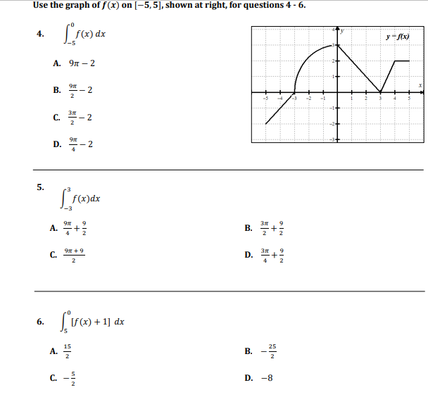 Solved Use the graph of f(x) on (-5,5), shown at right, for | Chegg.com