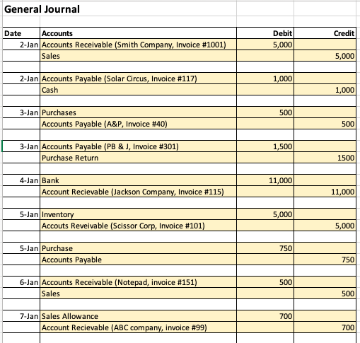 Excel Subsidiary Ledger Assignment: Accounts | Chegg.com