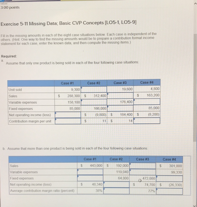 Solved 3.00 points Exercise 5-11 Missing Data; Basic CVP | Chegg.com