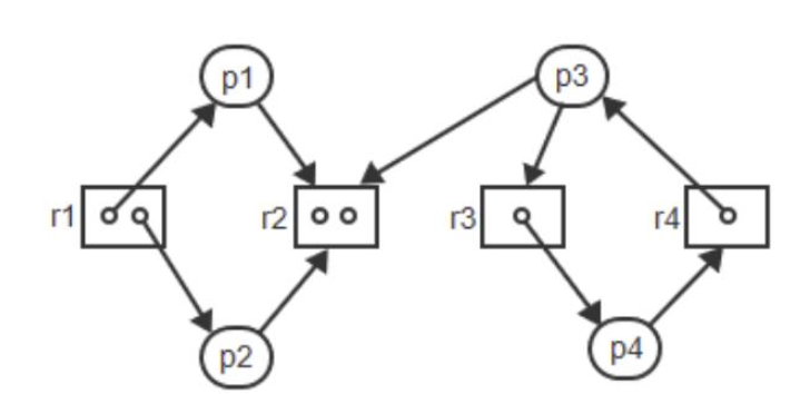 Solved 1a) Which processes are blocked? (explain)b) Which | Chegg.com Solved 1a) Which processes are blocked? (explain)b) Which | Chegg.com