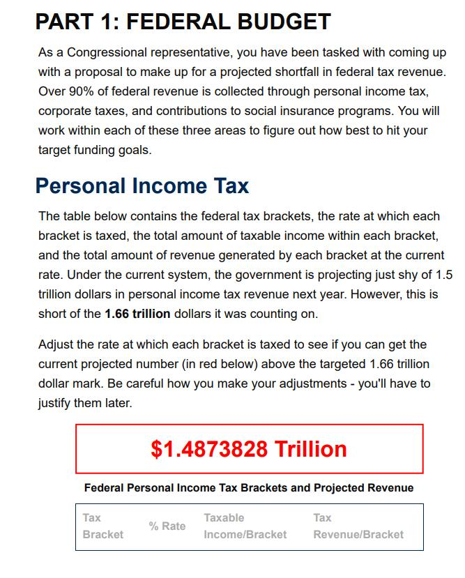 Solved PART 1: FEDERAL BUDGET As a Congressional | Chegg.com