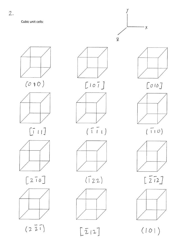 Solved 2. Draw/sketch the indicated crystal directions or | Chegg.com