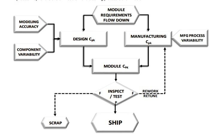 Solved HyTek Electronics has won the contract to manufacture | Chegg.com