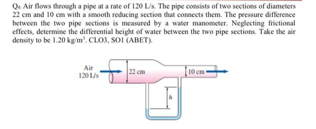 Solved Q4. Air flows through a pipe at a rate of 120 L/s. | Chegg.com