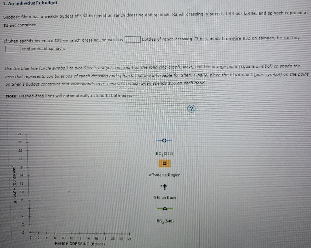 Solved 1. An individual's budget Suppose Shen has a weekly | Chegg.com