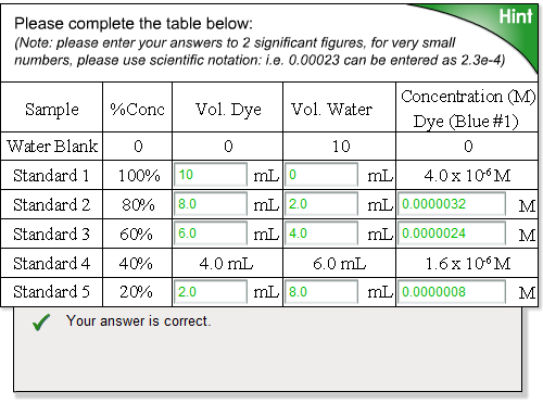 Step 3 Part I: Preparing a set of dilutions of the | Chegg.com