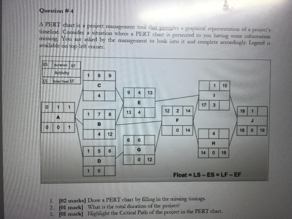 Solved Question #4 A PERT chart is a project management tool | Chegg.com