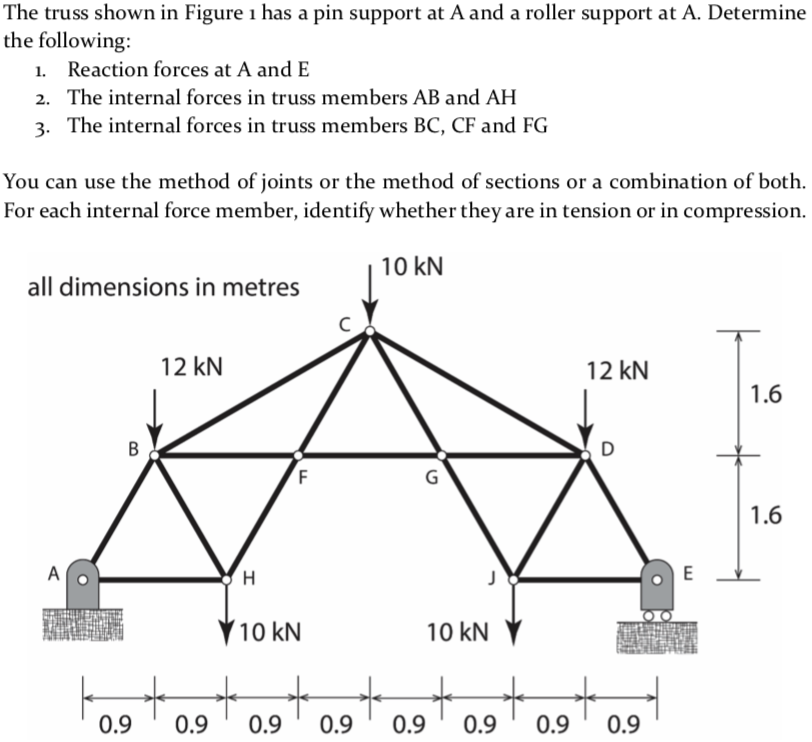 Solved The truss shown in Figure 1 has a pin support at A | Chegg.com