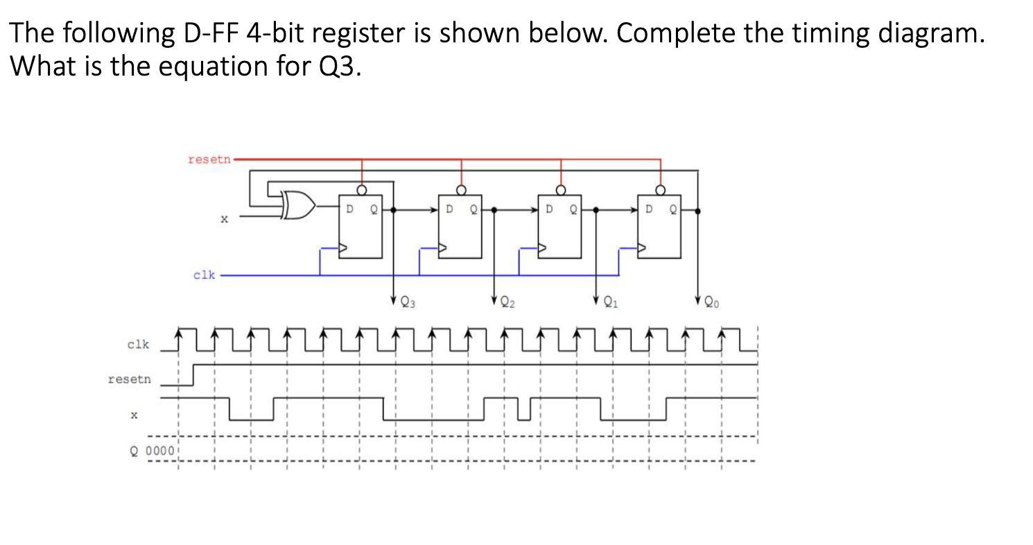 Please show all work. The following D-FF 4-bit | Chegg.com