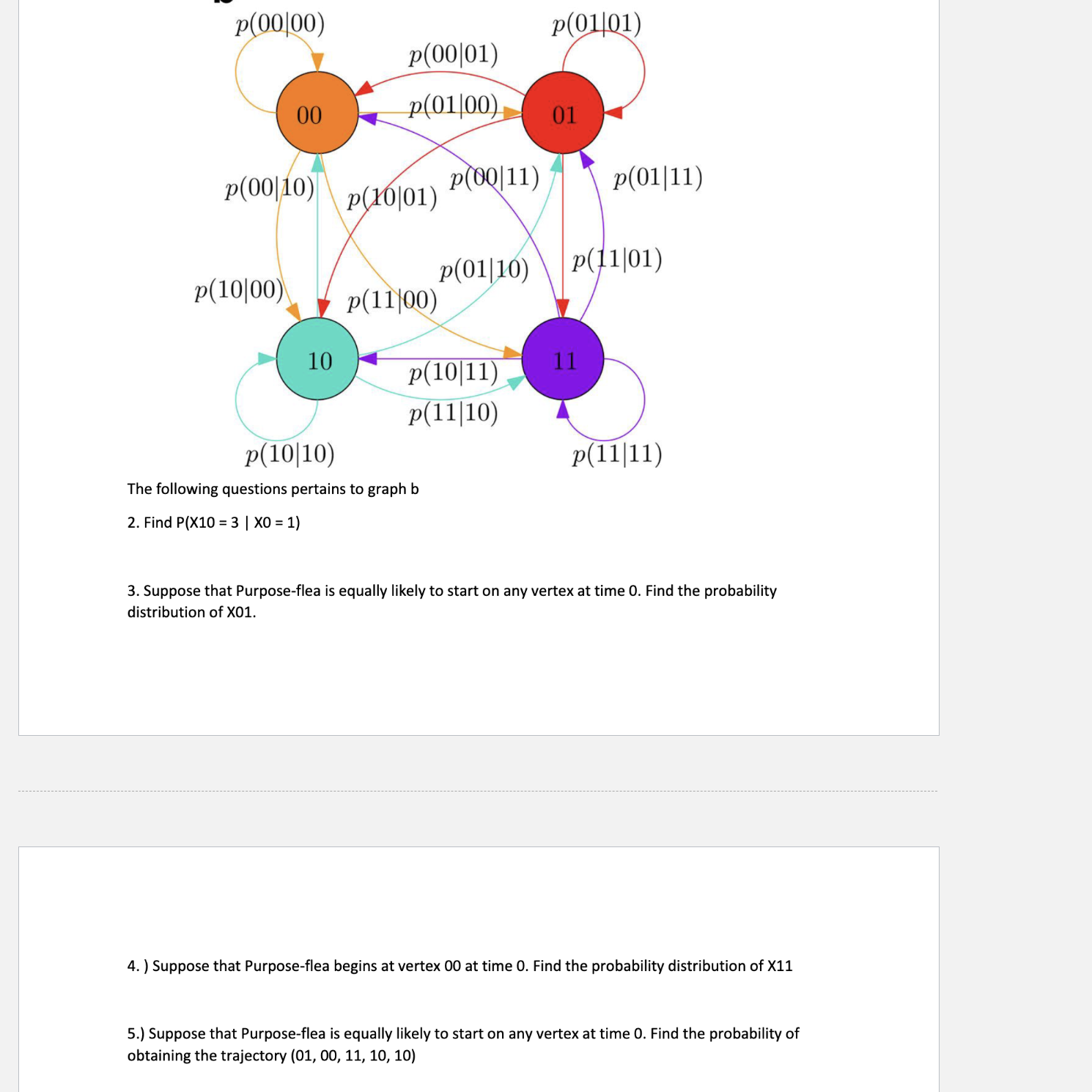 Solved please solve with full steps2. ﻿Find P(x10=3|x0=1)3. | Chegg.com