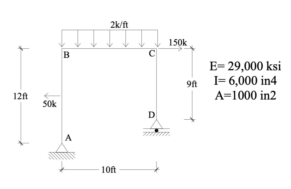 Solved For the frame shown, determine the horizontal | Chegg.com