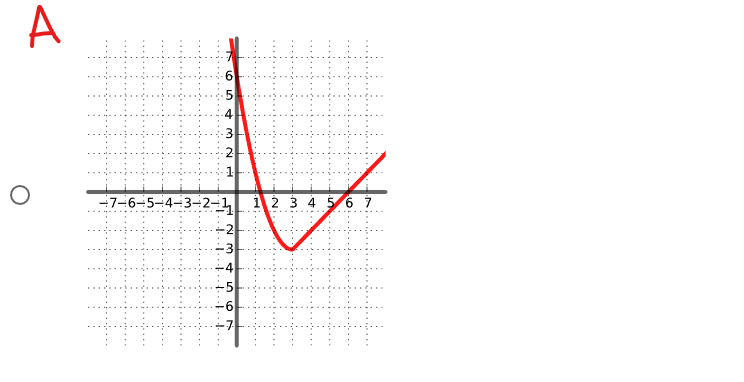 Solved QUESTION 4⋅1 POINT The graph of y=f(x) is shown | Chegg.com Solved QUESTION 4⋅1 POINT The graph of y=f(x) is shown | Chegg.com