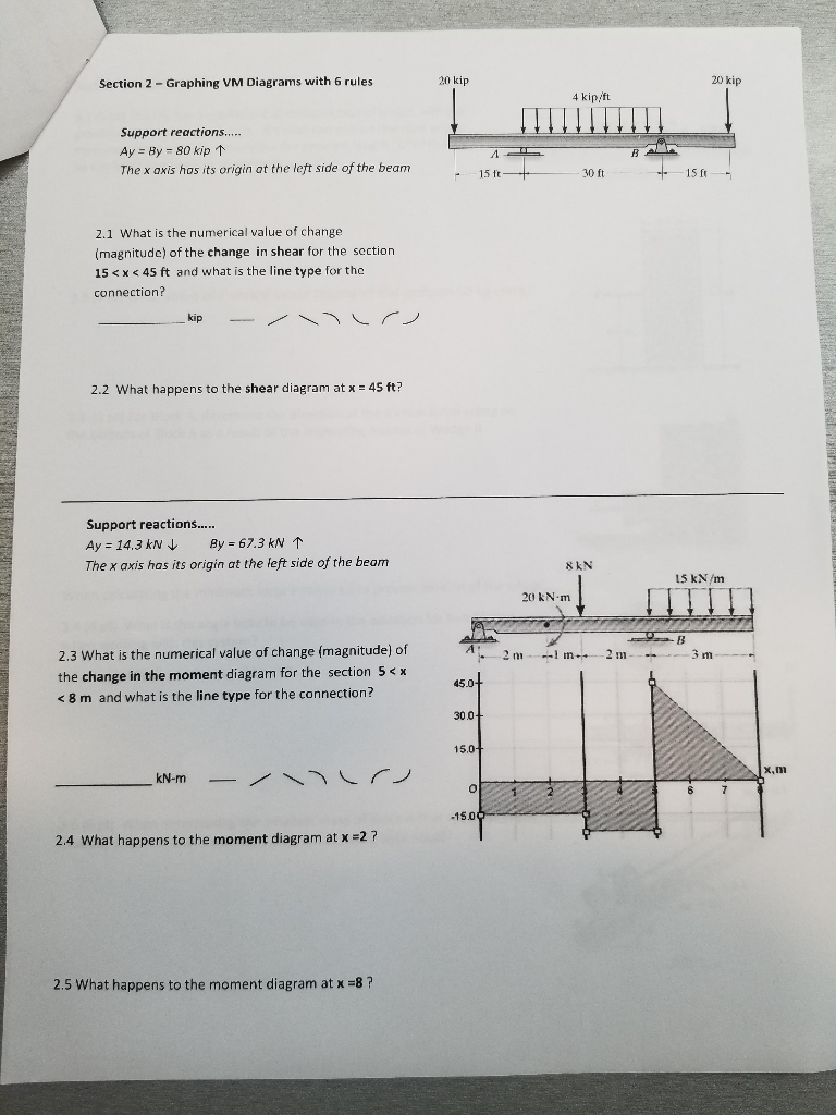 Solved Section 2 - Graphing VM Diagrams with 6 rules 20 kip | Chegg.com