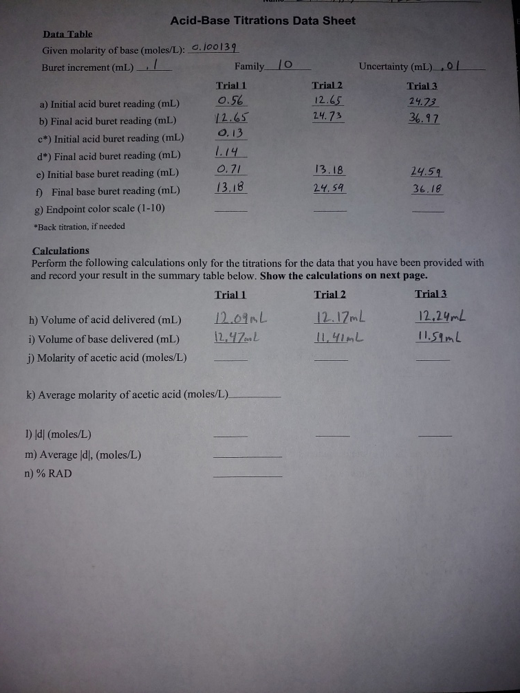 Solved Acid-Base Titrations Data Sheet Data Table Given | Chegg.com