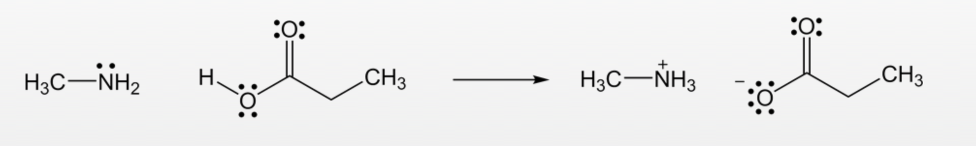 Solved For the neutralization reaction between methylamine | Chegg.com