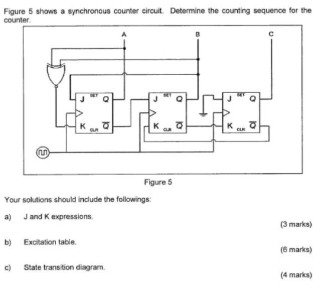 Solved Figure 5 shows a synchronous counter circuit. | Chegg.com