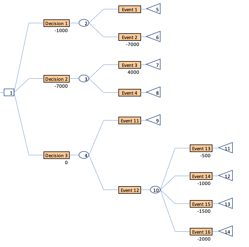 Solved Steve Johnson believes that this winter is going to | Chegg.com