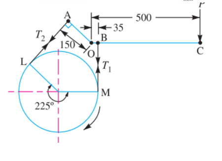 Solved In the belt-pulley brake system given in the figure | Chegg.com