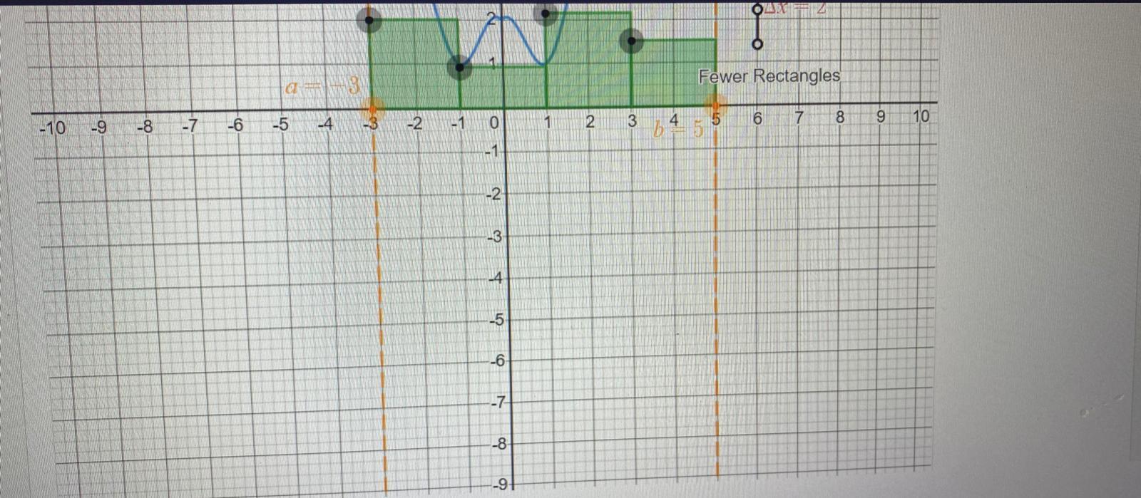 Solved QUESTION 19. 5 POINTS The graph of a function is | Chegg.com