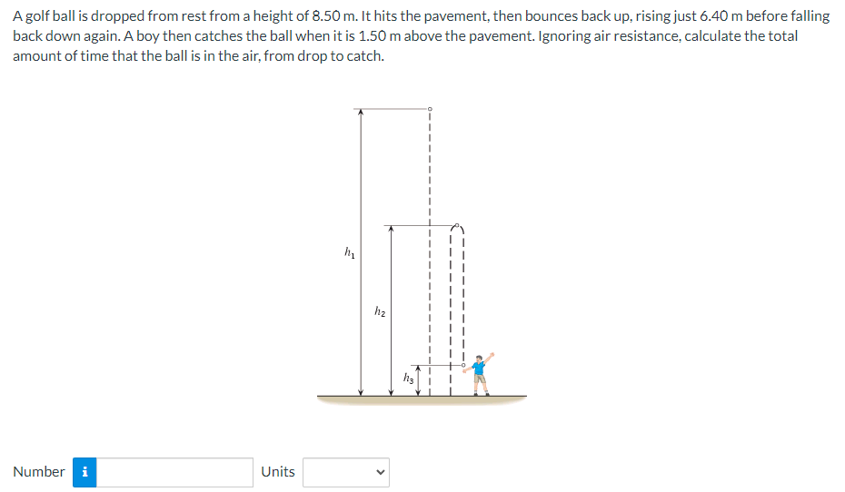 Solved A golf ball is dropped from rest from a height of | Chegg.com