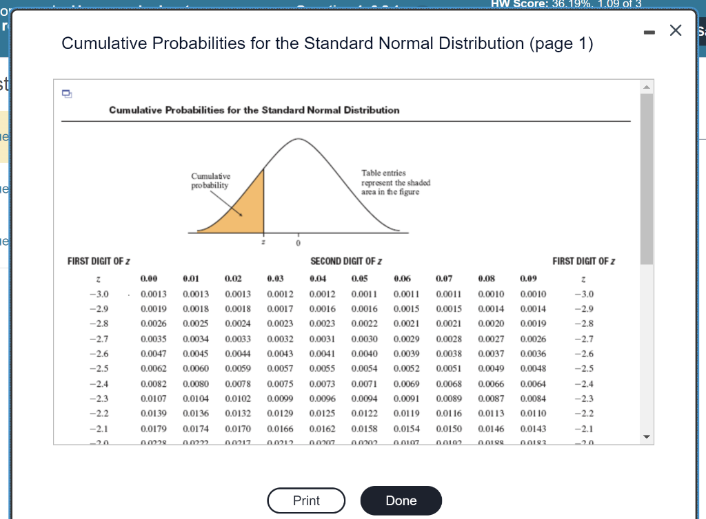 Solved Cumulative Probabilities for the Standard Normal | Chegg.com